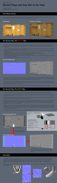 TexturingTutorials - polycount